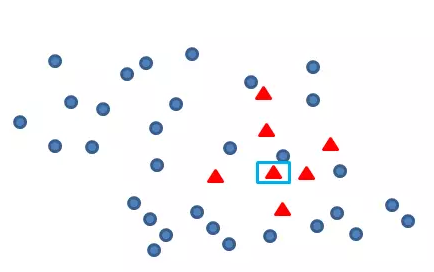 多分类样本不均衡--SMOTE方法_smote算法改进-CSDN博客