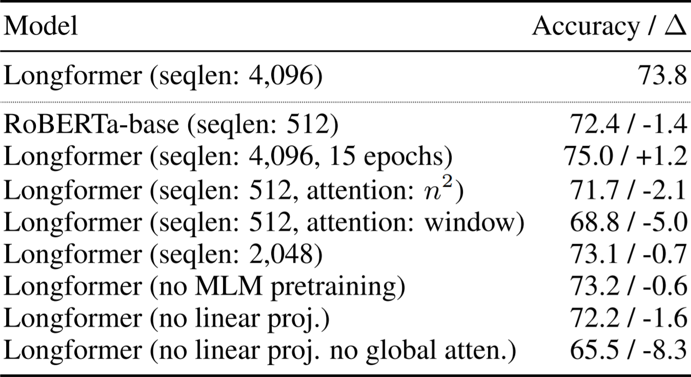 Longformer详解-CSDN博客