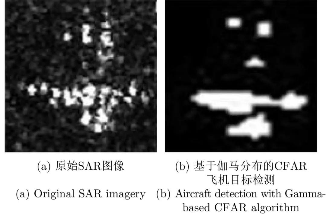 SAR图像飞机目标智能检测识别技术研究进展与展望_sar图像飞机目标智能检测识别技术研究进展与展望 论文-CSDN博客