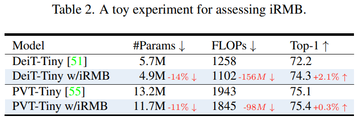 高效神经网络架构的正确打开方式 | EMO：结合 CNN 和 Transformer 的现代倒残差移动模块设计_irmb倒置残差块-CSDN博客