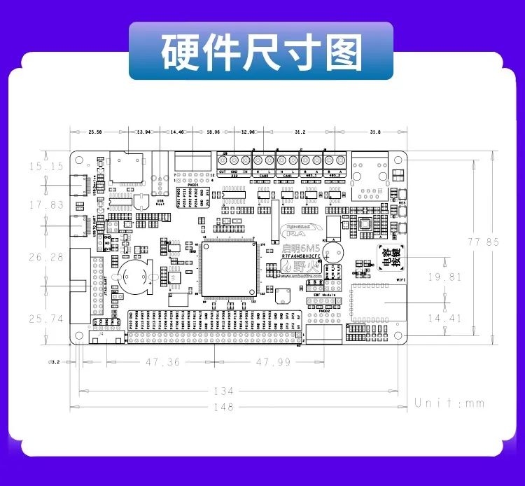 快速入手瑞萨RA系列MCU指南-CSDN博客