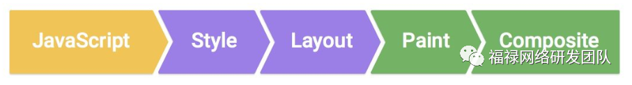 React页面渲染之前react的useeffect与uselayouteffect执行机制剖析 Csdn博客