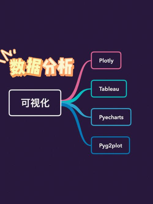 Python用于数据分析的案例python数据分析案例教程python数据分析實例 Csdn博客 3695