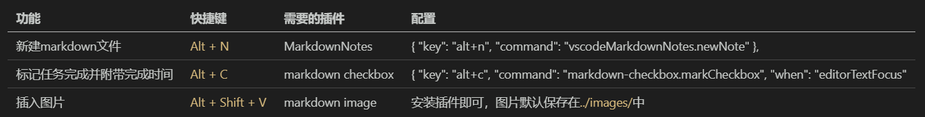 gitee markdown 笔记_Foam-vscode笔记入门/教程-CSDN博客