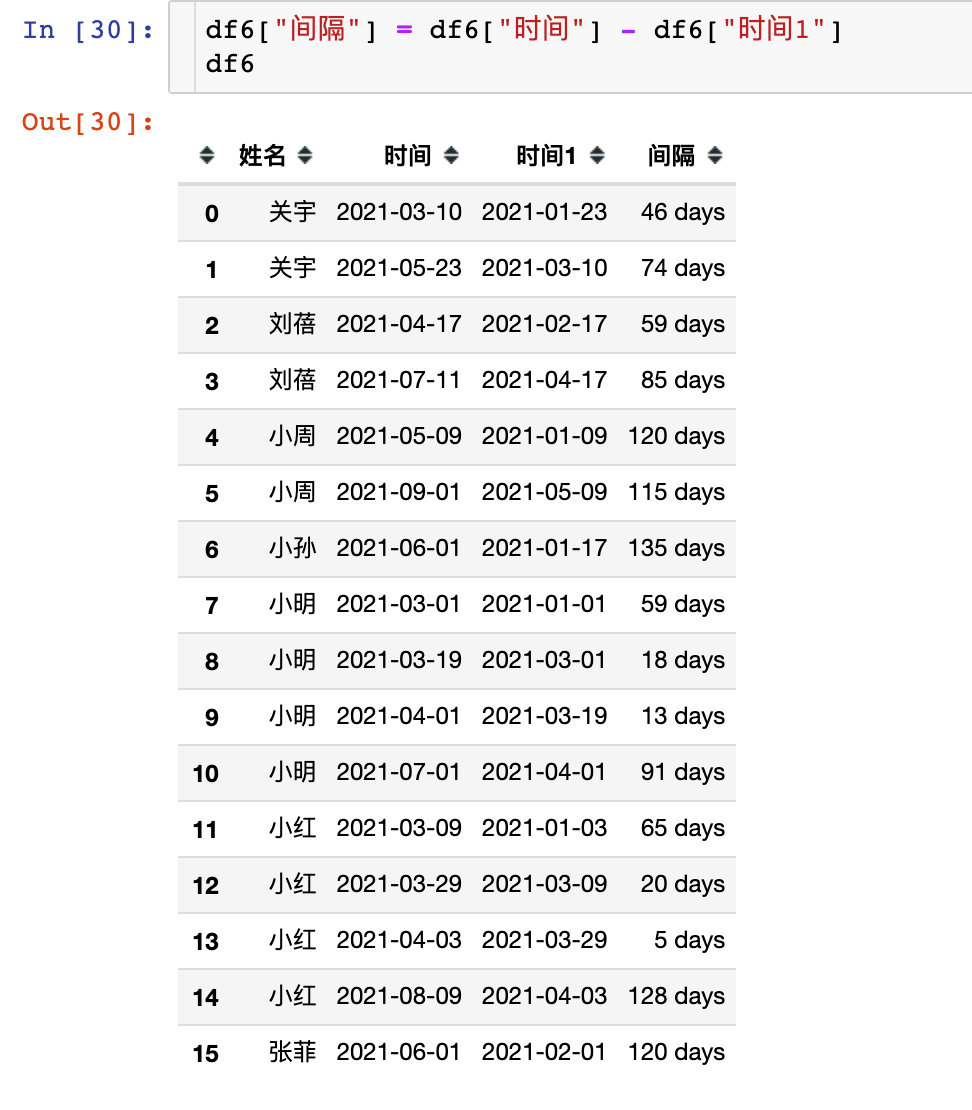 图解Pandas中的移动函数shift_pandas shift-CSDN博客