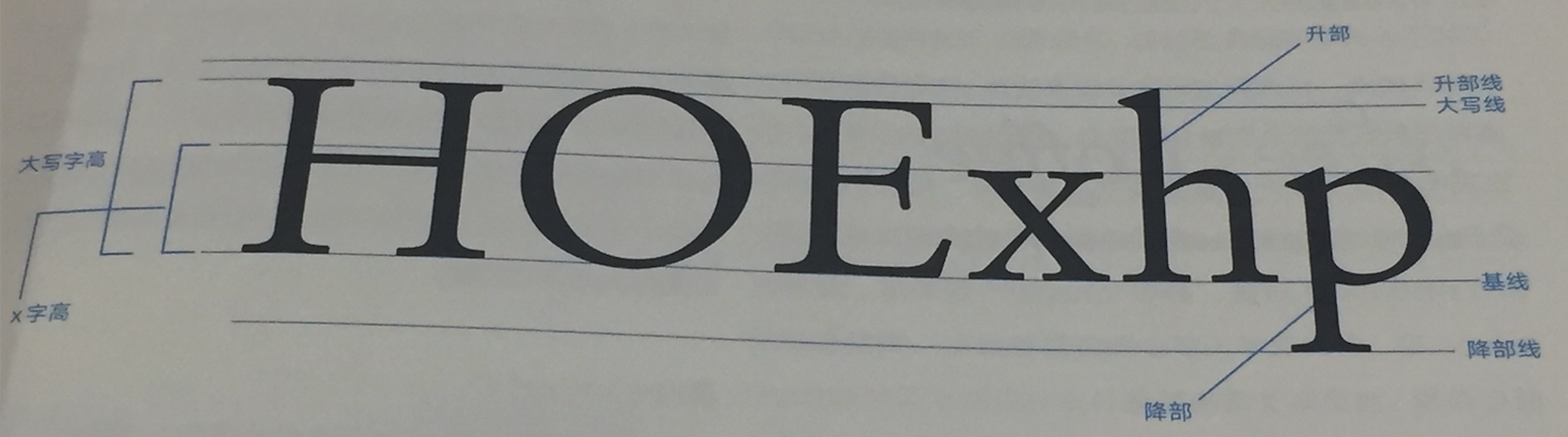 Java 中 Graphics2D绘制文字_g2d.drawstring-CSDN博客