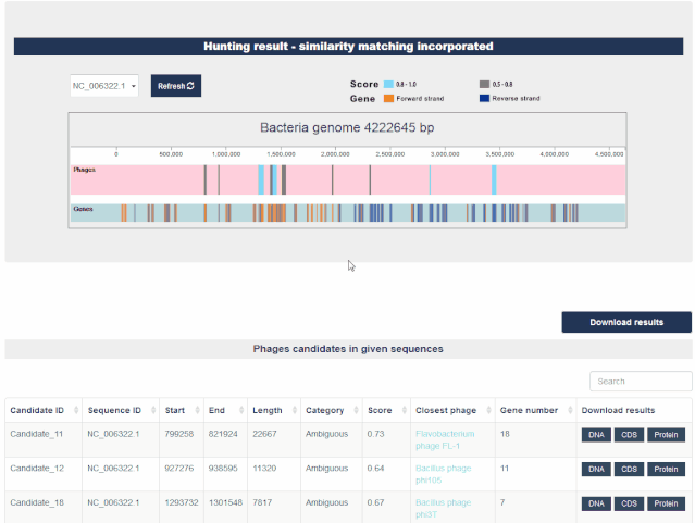 4 篇 NAR | 生物大数据时代，如何做好数据管理和再利用，发IF10+的数据库文章？...-CSDN博客