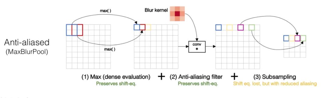 【深度学习】真正的即插即用！盘点11种CNN网络设计中精巧通用的“小”插件...-CSDN博客
