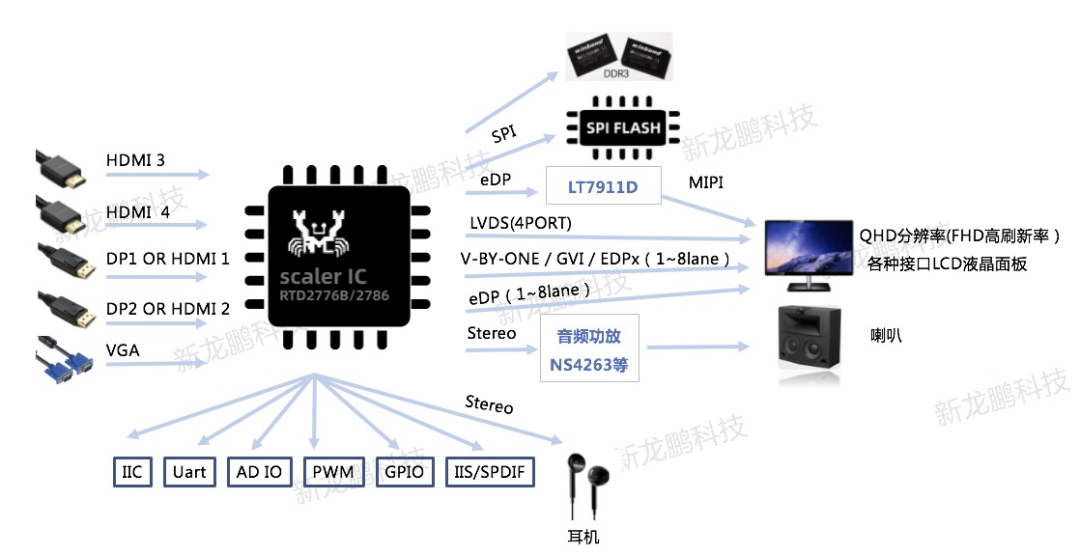瑞昱Realtek显示类芯片-简介V2.0_rtd2513a_Clara_Hua的博客-CSDN博客
