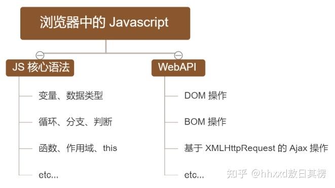 javascript包括哪些内容,javascript的基本功能有_javascript栏目下包括-CSDN博客