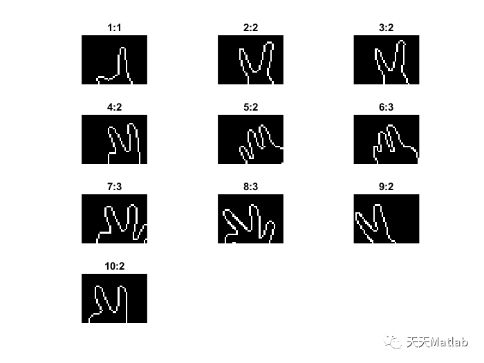 【手势识别】基于卷积神经网络实现肤色静态手势识别附matlab代码 Csdn博客