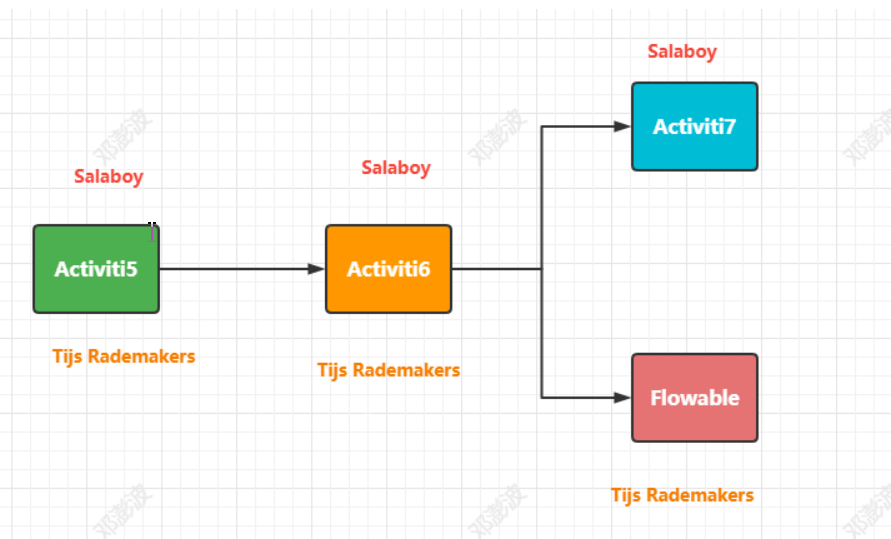 flowable_flowable架构图-CSDN博客