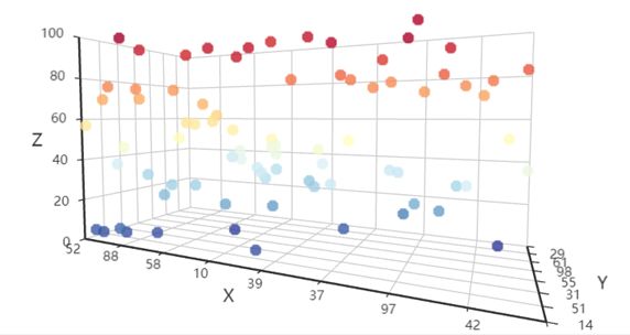 Python大屏看板最全教程之Pyecharts图表_怎么查看pyecharts生成的图表-CSDN博客