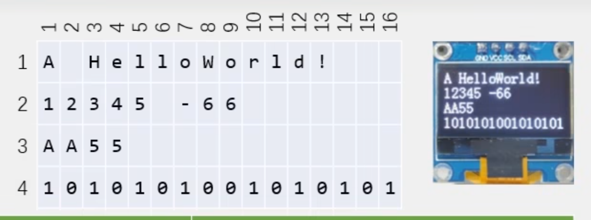 4-1 OLED测试工具_oled showsignnumber-CSDN博客