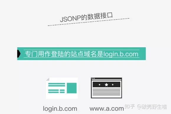 常见WEB漏洞：JSONP安全与防御-CSDN博客