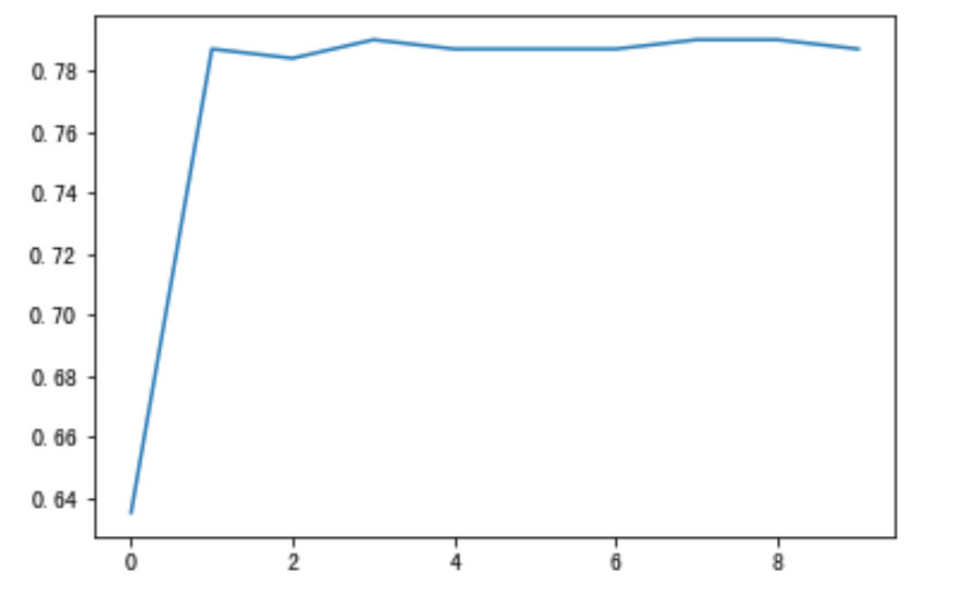 机器学习集成学习进阶Xgboost算法案例分析_otto案例介绍 -- otto group product classification chal-CSDN博客