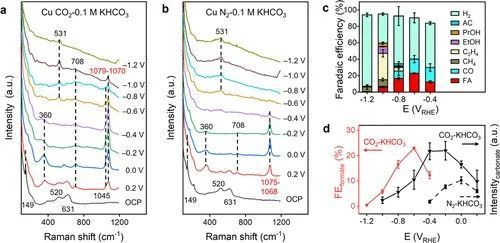 【VASP解读】JACS ：探索Cu基催化剂碳酸盐直接还原路径，提高CO2RR效率的新方案_vasp计算的频率和co光谱实验-CSDN博客