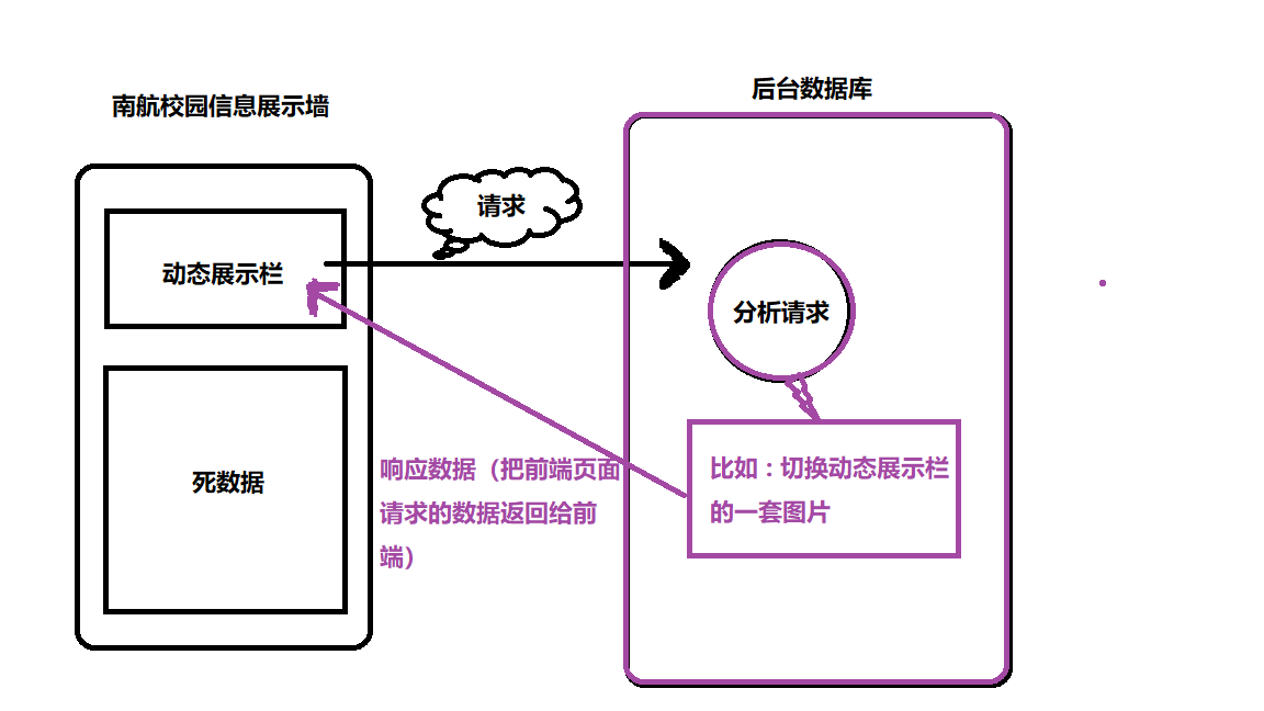 原生 AJAX 详解_原生ajax-CSDN博客