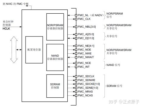 普中stm32开发板tftlcd显示图片_ALIENTEK 阿波罗 STM32F767 开发板资料连载第十八章 TFTLCD实验...-CSDN博客