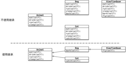 Python3面向对象编程案例python面向对象编程例题 Csdn博客