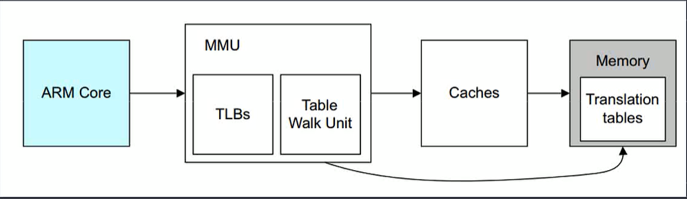Linux内存管理、伙伴系统(buddy system)等知识点_伙伴系统速度快且内存利用率高-CSDN博客