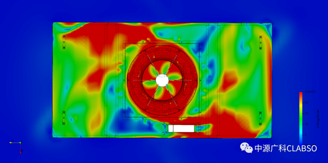 wps 模拟分析 规划求解_FFU气流仿真模拟，到底有多简单？-CSDN博客