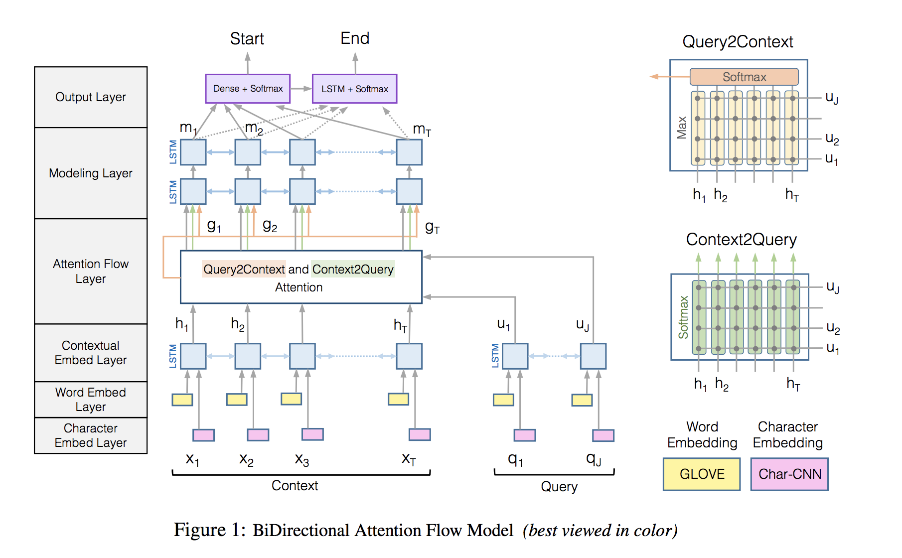 RNN-LSTM-GRU对比简析_gru数据长度与模型规定长度不匹配也能训练-CSDN博客