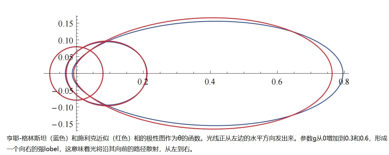 光散射理论的简要概述_光散射、吸收和发射-CSDN博客