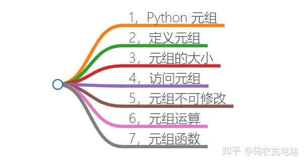 python中字典的value可以为任意对象_Python 简明教程 ---12，Python 字典-CSDN博客