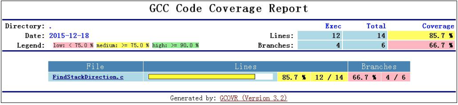 gnu 工具链中的代码覆盖率工具--gcov-CSDN博客