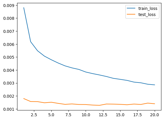 Pytorch入门--Fashion Mnist-CSDN博客