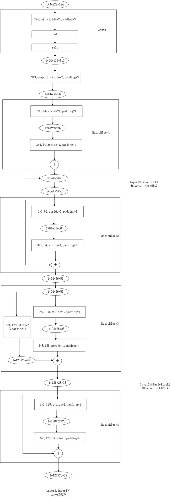 Resnet18详细结构_resnet18 layer1234-CSDN博客