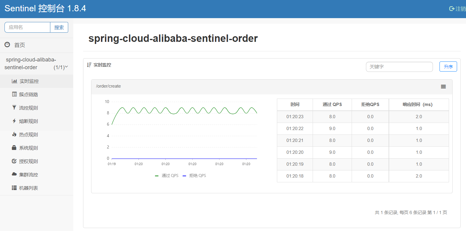 Sentinel 控制台实时监控持久化到MySQL_sentinel持久化到mysql-CSDN博客