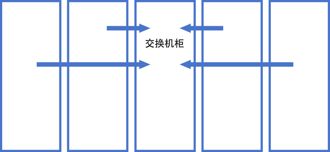 【京存高性能存储】EoR、MoR、ToR是什么？_存储tor-CSDN博客