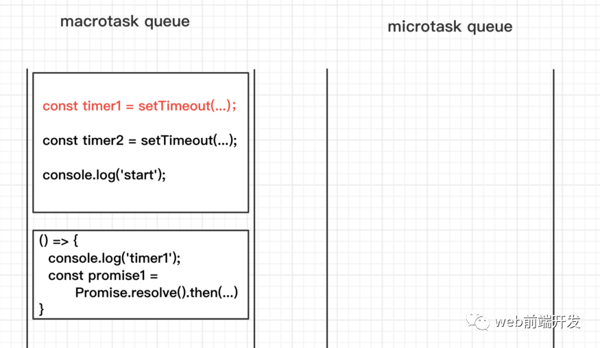 10 个关于 Promise 和 setTimeout 知识的面试题，通过图解一次说透彻_settimeout面试题-CSDN博客