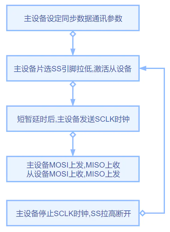 Esp32 Arduino 八 Iic和spiesp32 Iic Csdn博客