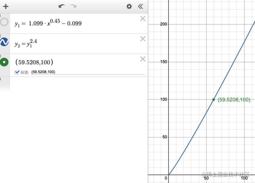 HDR转SDR实践之旅(七)Gamma、HLG、PQ公式详解_hdr pq曲线-CSDN博客