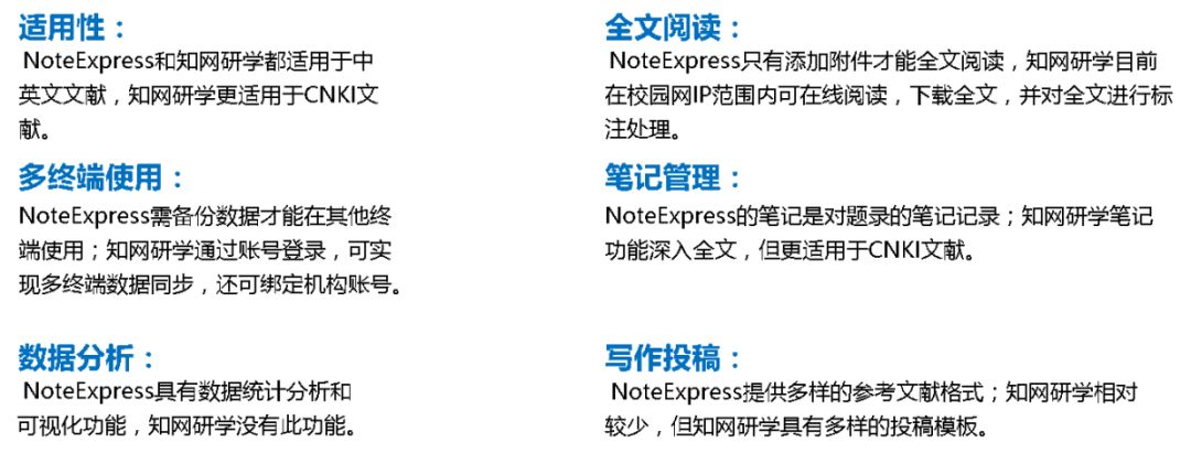 noteexpress 笔记导出_【在库言库】2019年第7期 科研工具——NoteExpress文献管理软件...-CSDN博客