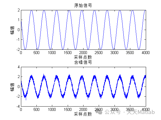 时序分解 | Matlab实现EEMD集合经验模态分解时间序列信号分解_matlab eemd-CSDN博客