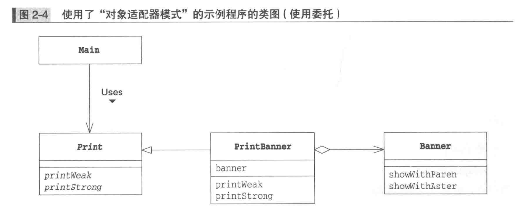 设计模式之adapter模式分别用类的适配器和对象适配器完成printer接口利用banner的方法实现打印。 Csdn博客