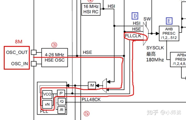 stm32程序怎么设置apb2总线时钟_STM32第三章-系统时钟配置_weixin_39823676的博客-CSDN博客