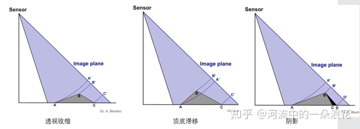 sar分辨率公式_SAR(Synthetic Aperture Radar)基础(一)_鞠腾辉的博客-CSDN博客