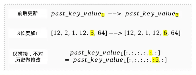Transformer系列：图文详解KV-Cache，解码器推理加速优化_transformer推理加速-CSDN博客