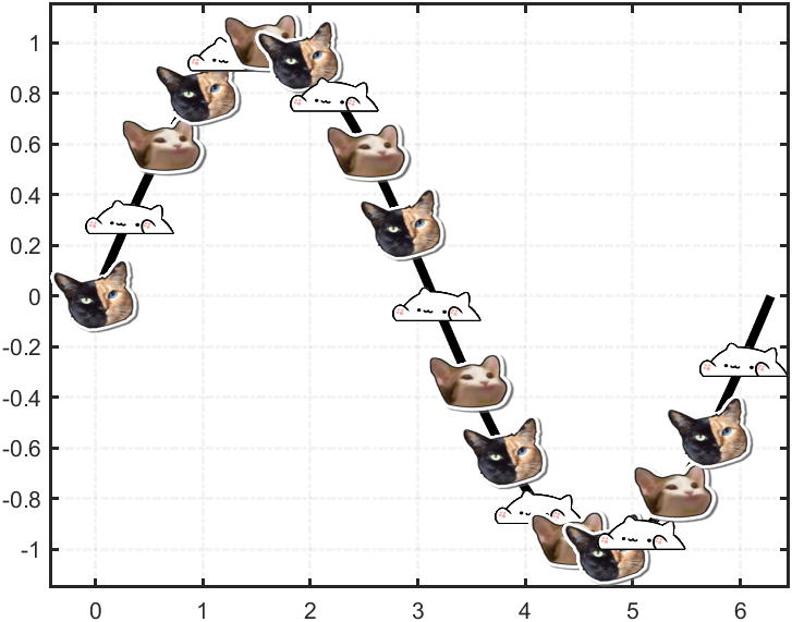 MATLAB | 你是猫猫教还是狗狗教还是ikun_蔡徐坤打篮球matlab怎么做-CSDN博客