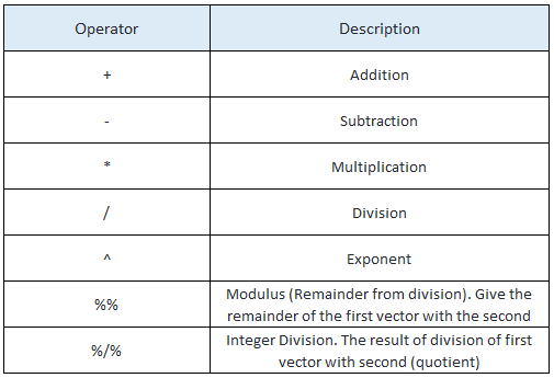 R算数运算符：+、-、*、/、%%、%/%、^_r中%%-CSDN博客