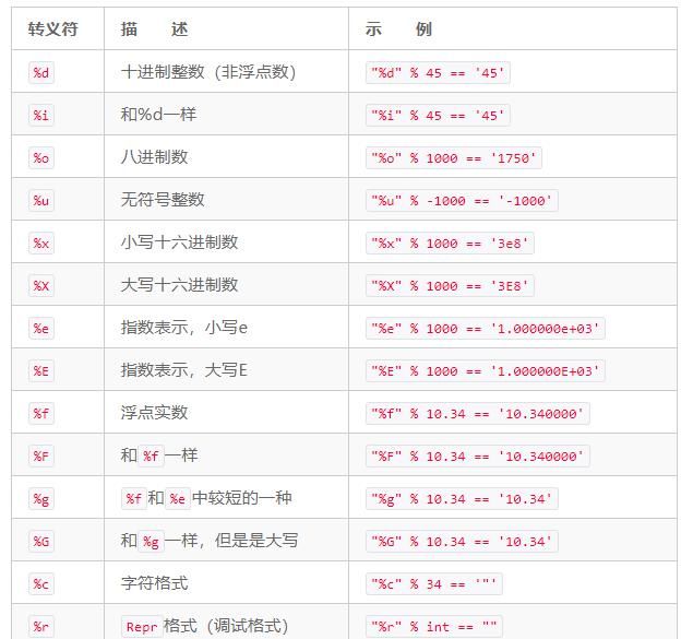 学python划重点，这些python符号和关键字你要记牢python编程符号大全程序员枸杞的博客 Csdn博客 