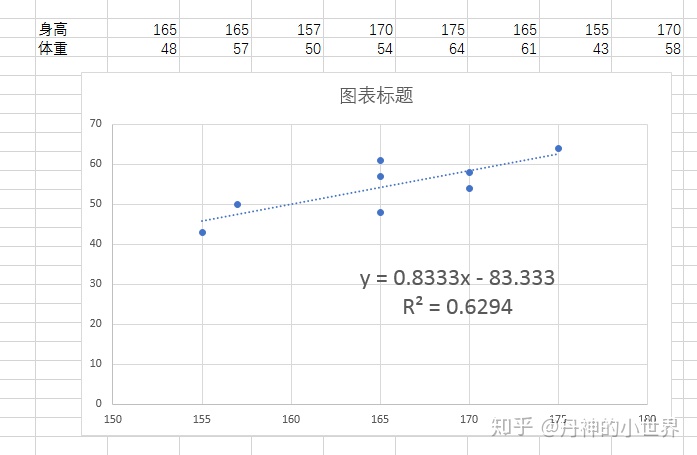 Matlab人口增长线性回归拟合回归分析中相关指数r2的探讨 Csdn博客