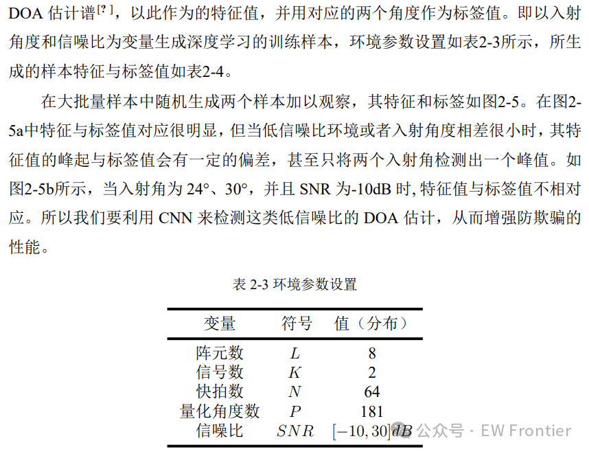 11种DOA估计算法：从经典MUSIC到现代CNN【附MATLAB代码】_基于cnn 波达方向估计算法-CSDN博客