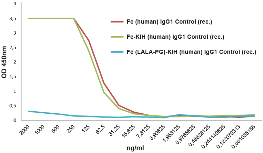 AdipoGen InVivoKines系列重组蛋白_lalapg抗体突变-CSDN博客