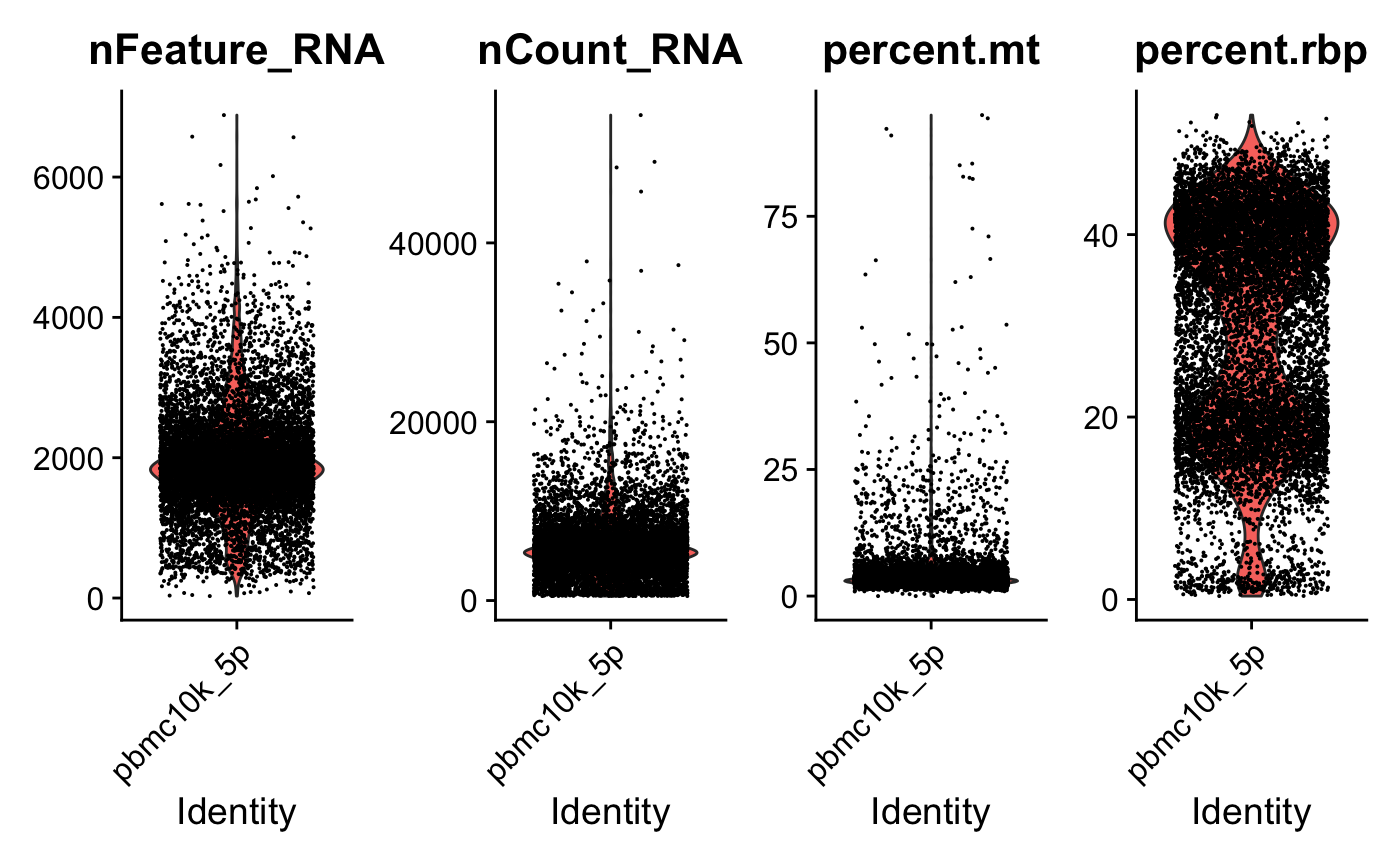 Seurat | 超好用的单细胞测序数据合并（3‘和5‘数据合并）（一）_如何根据celltype整合seurat文件-CSDN博客